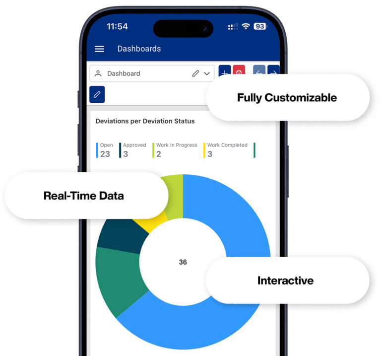 Project dashboards - Insite LMS