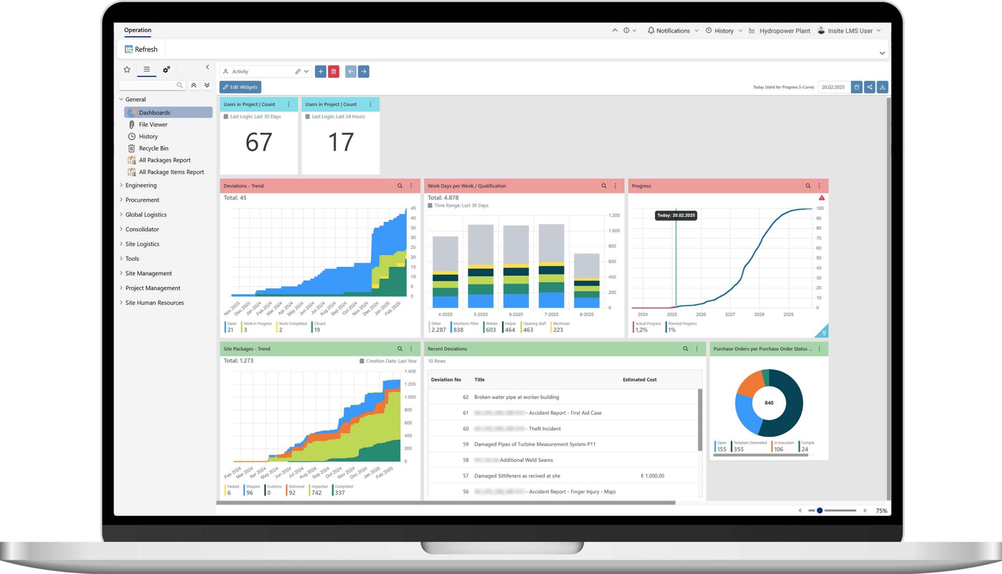 Project dashboards - Insite LMS